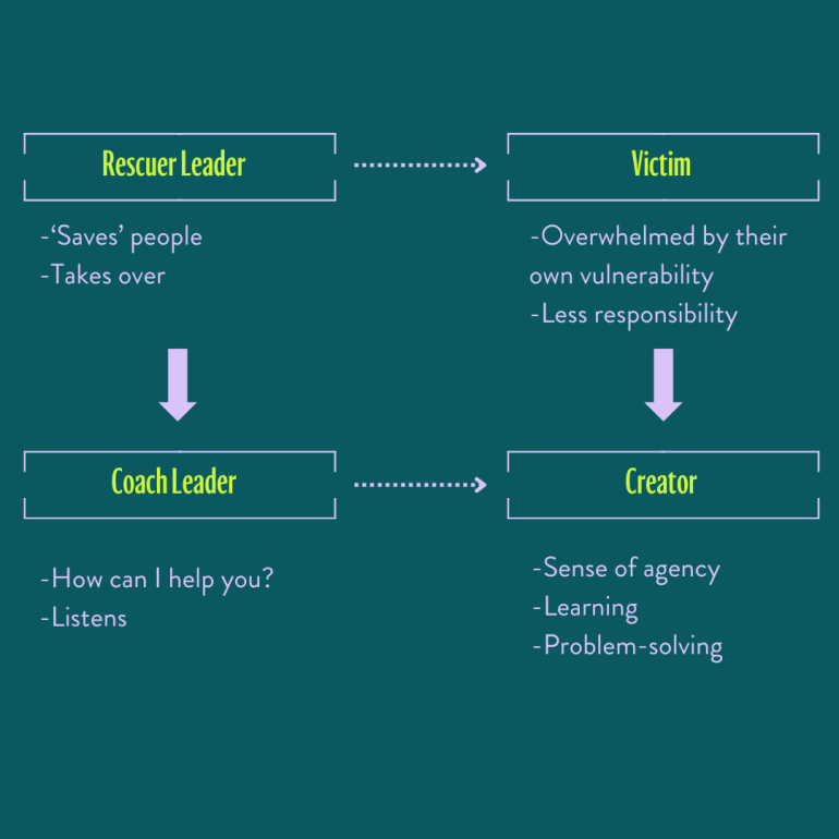 4 signs you’re in ‘rescue manager’ mode – and how to fix it | Suzi ...