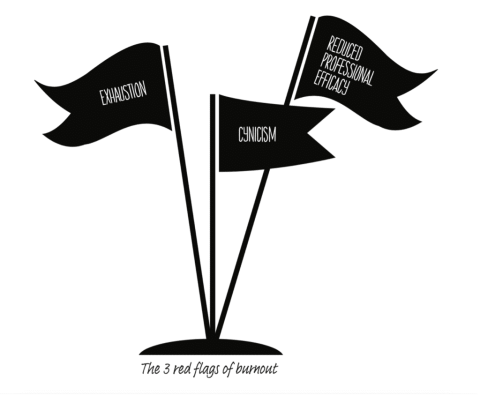 The red flag of burnout: Chronic exhaustion