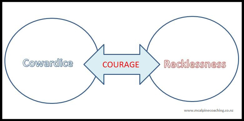 Courage – the most important of leadership virtues | Suzi McAlpine ...